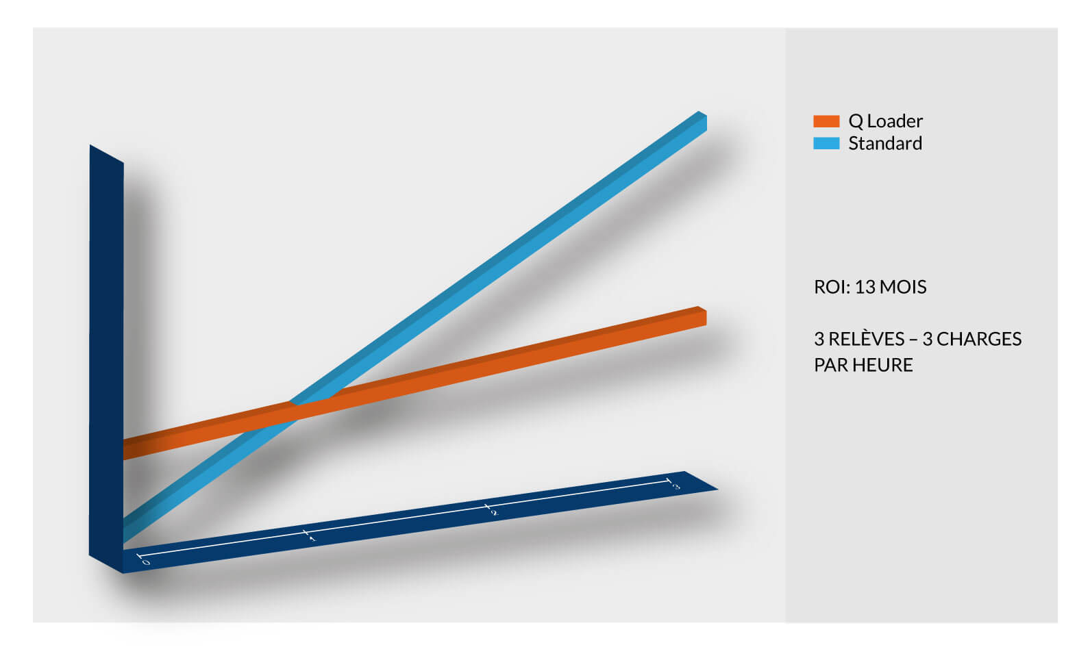 Q Loader – System Automatycznego Załadunku.