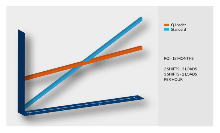 Q Loader – System Automatycznego Załadunku.
